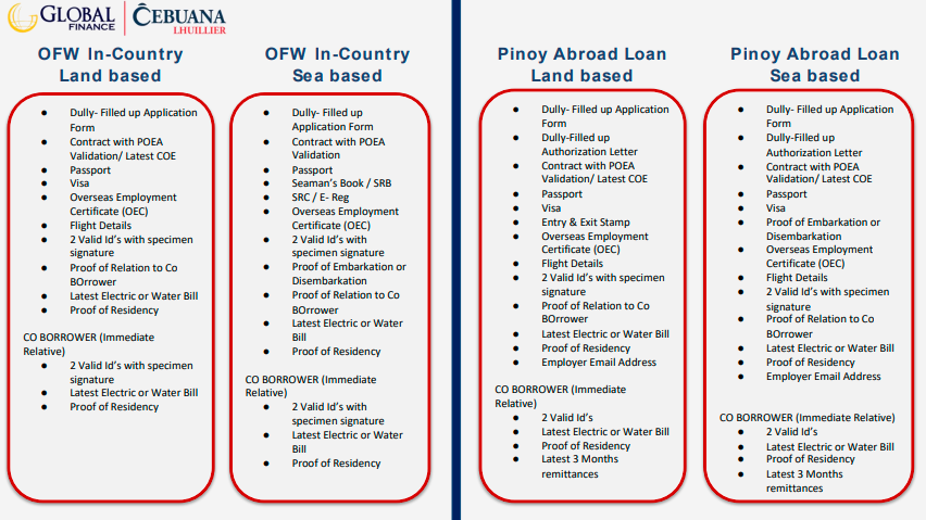 FAQs: Cebuana Lhuillier Global – Cebuana Lhuillier